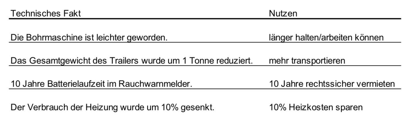 Wo steht denn der Nutzen wirklich geschrieben? | Punktmacher